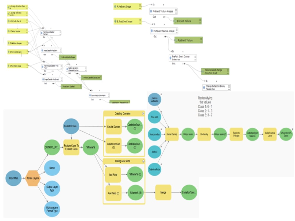 Any gis maps, spatial analysis, and automated workflows | Upwork Any gis maps, spatial analysis, and automated workflows | Upwork