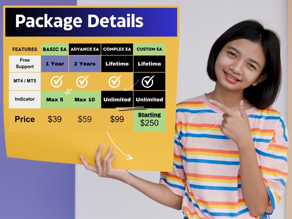 Expert Mql Developer Mql4 Mql5 Mt4 Mt5 Forex Metatrader Coder Upwork