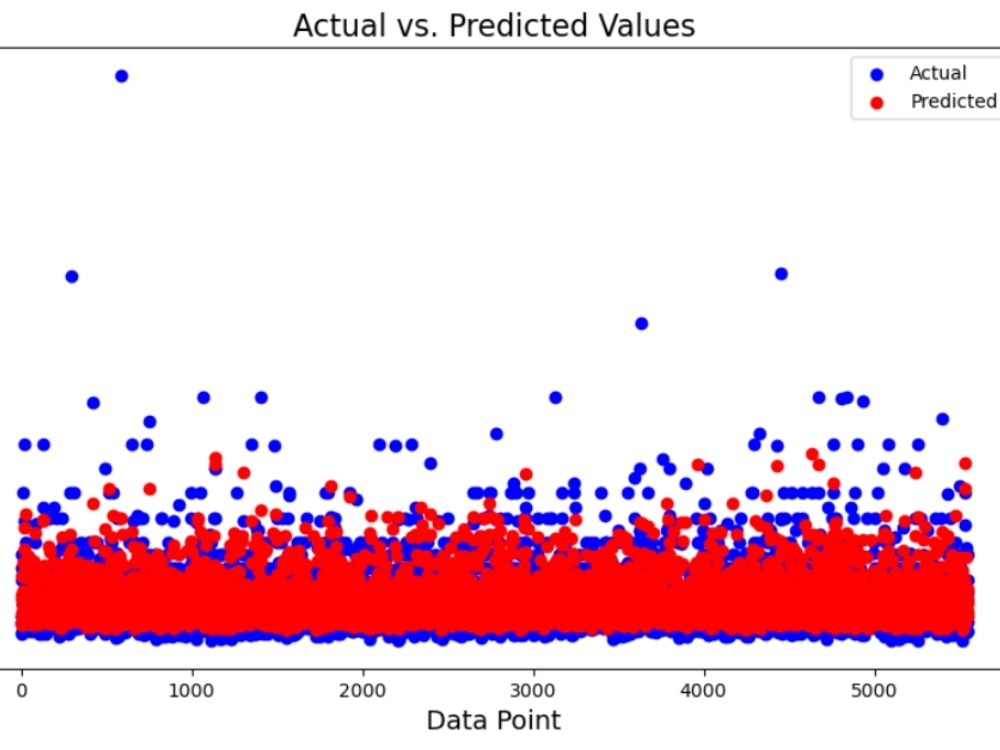 Machine Learning, Deep Learning and Data Science projects in Python | Upwork