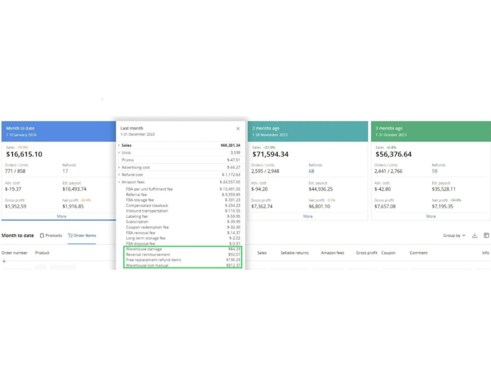Amazon FBA reimbursement for lost and damaged inventory | Upwork