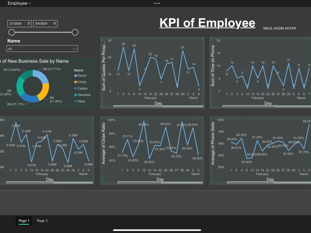 KPI Analysis of your employees. | Upwork