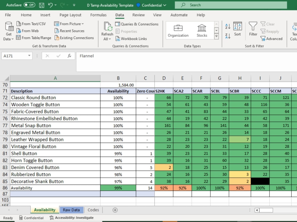 Optimizing Raw Material Dashboard | Upwork