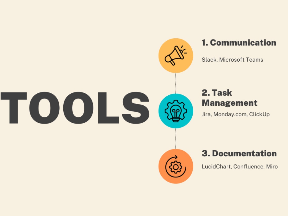 Project management tool for tracking the tasks and progress | Upwork