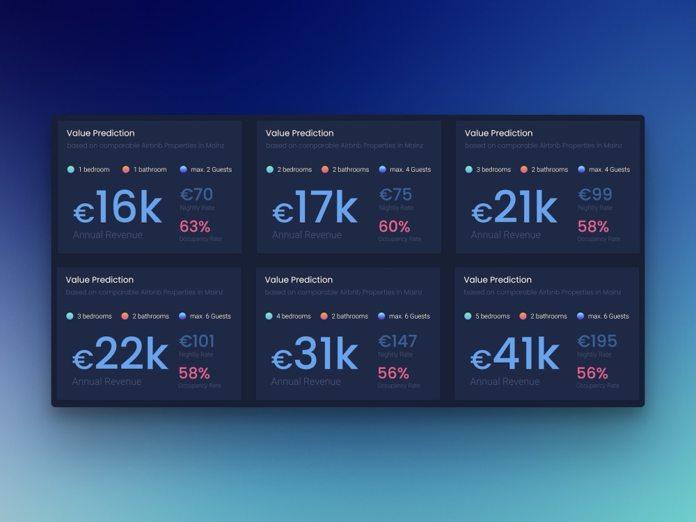 Airbnb Market Analysis | Strategic Location Analysis for your ...