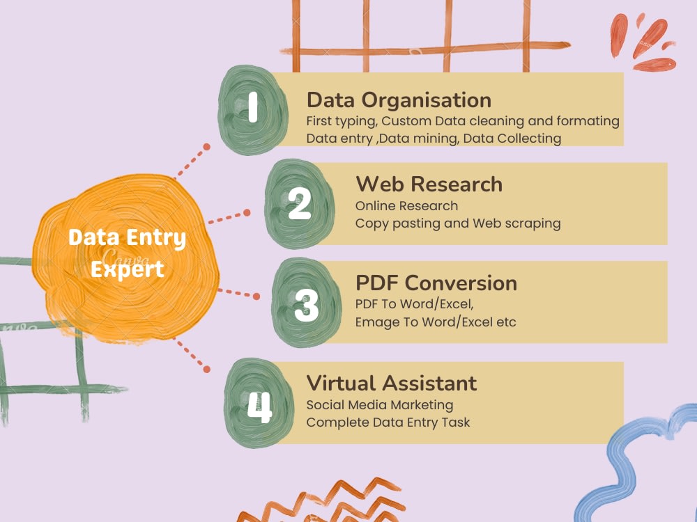 A perfect data entry service, data entry expert for your targeted ...