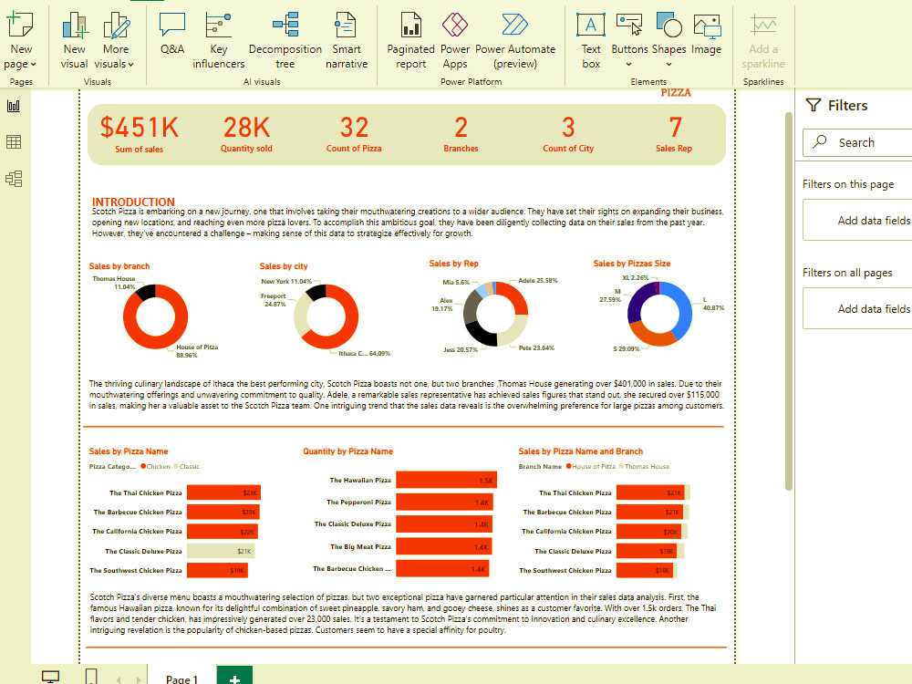 Dashboard Data Modelling Data Cleaning Analysis Analysis Visuals