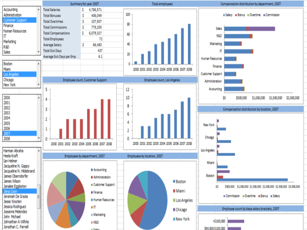 Excel Statistical Data Analysis Upwork