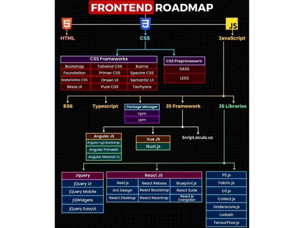 React JS | React Developer | Next JS | JavaScript | Front End Developer | Upwork
