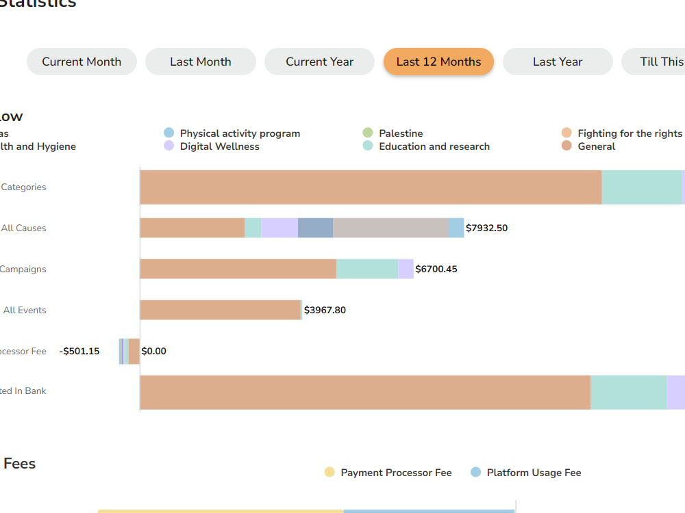 Expert Business Analysis for Optimal Project Success | Upwork
