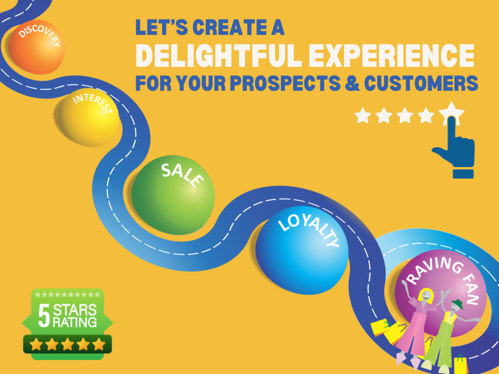 A high-level customer journey to ensure you delight your customers | Upwork