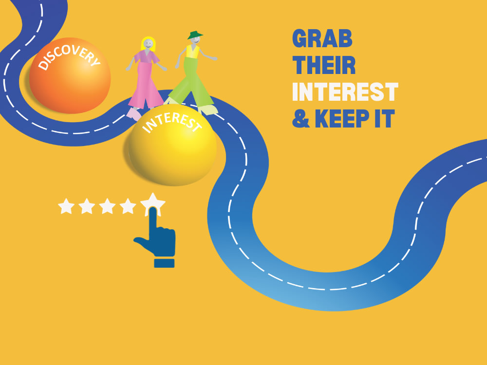 A high-level customer journey to ensure you delight your customers | Upwork