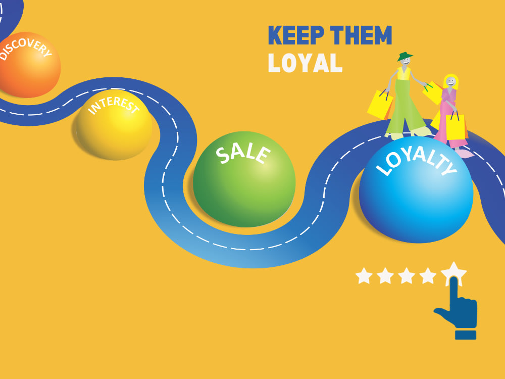 A high-level customer journey to ensure you delight your customers | Upwork