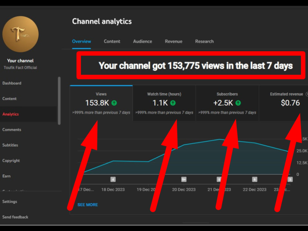 10,000 Non Drop YouTube Views | Viral Marketing | YouTube Marketing ...