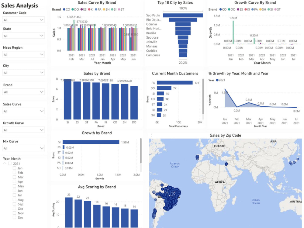 A Power BI Specialist for In-Depth Insights and Visualizations | Upwork