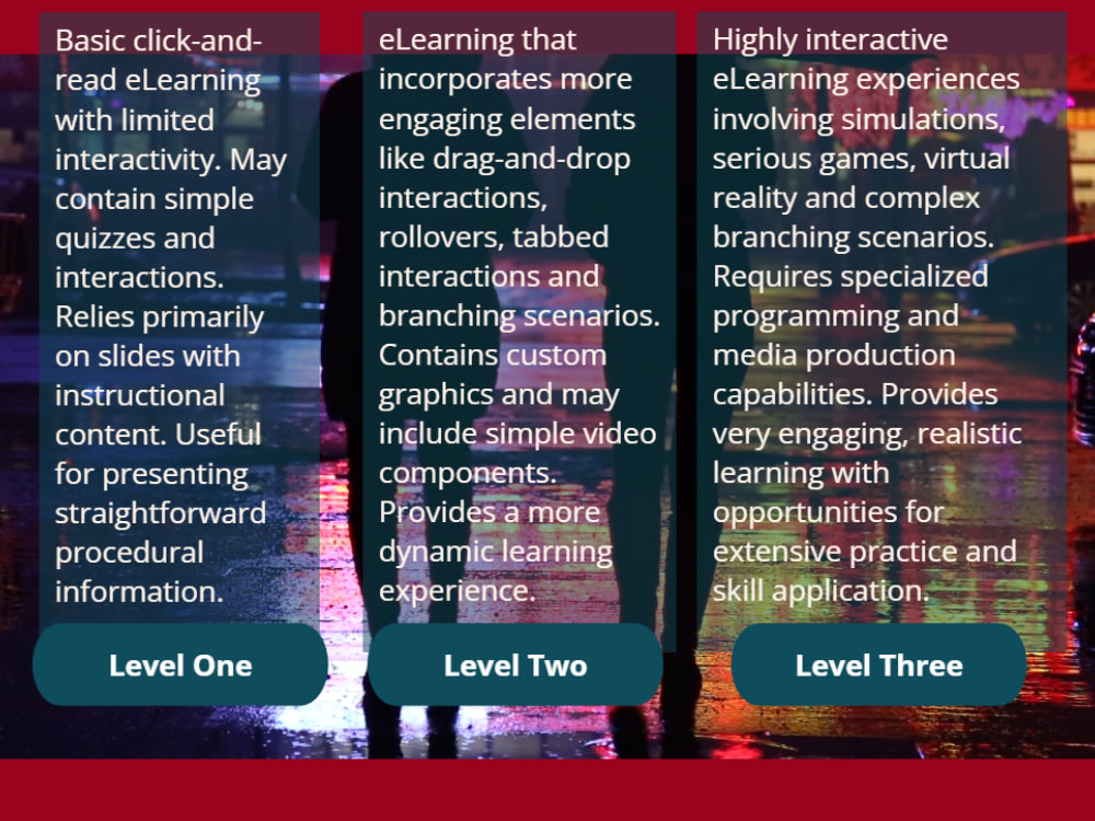 A self-contained Articulate Storyline Module | Upwork