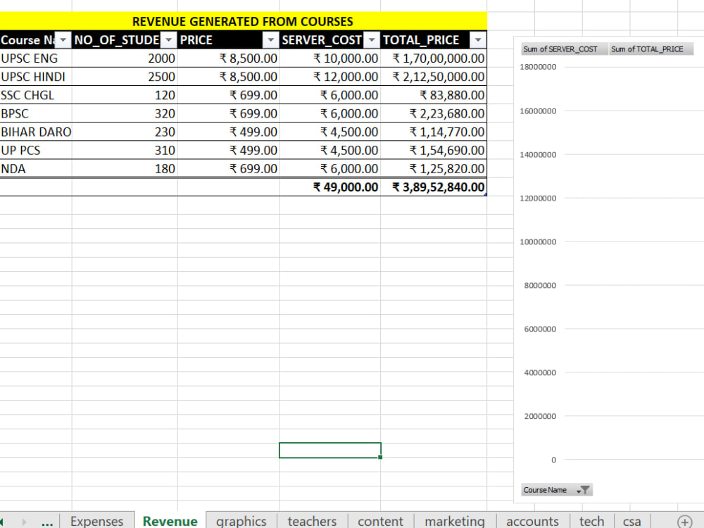 Pivot report in excel for raw data | Upwork