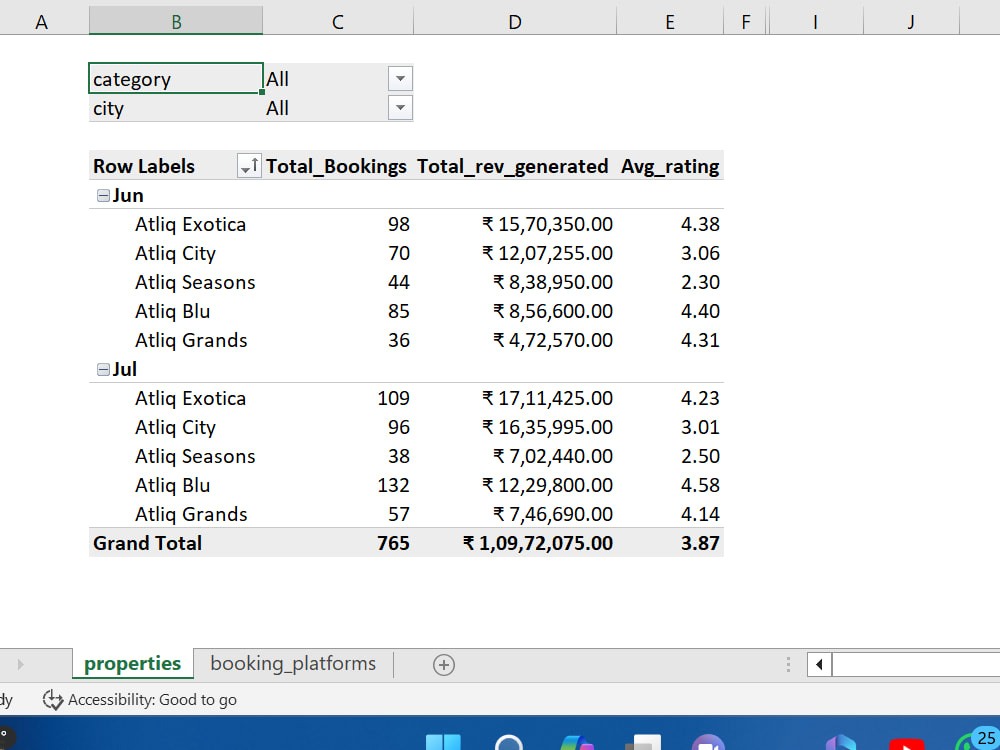 Pivot report in excel for raw data | Upwork