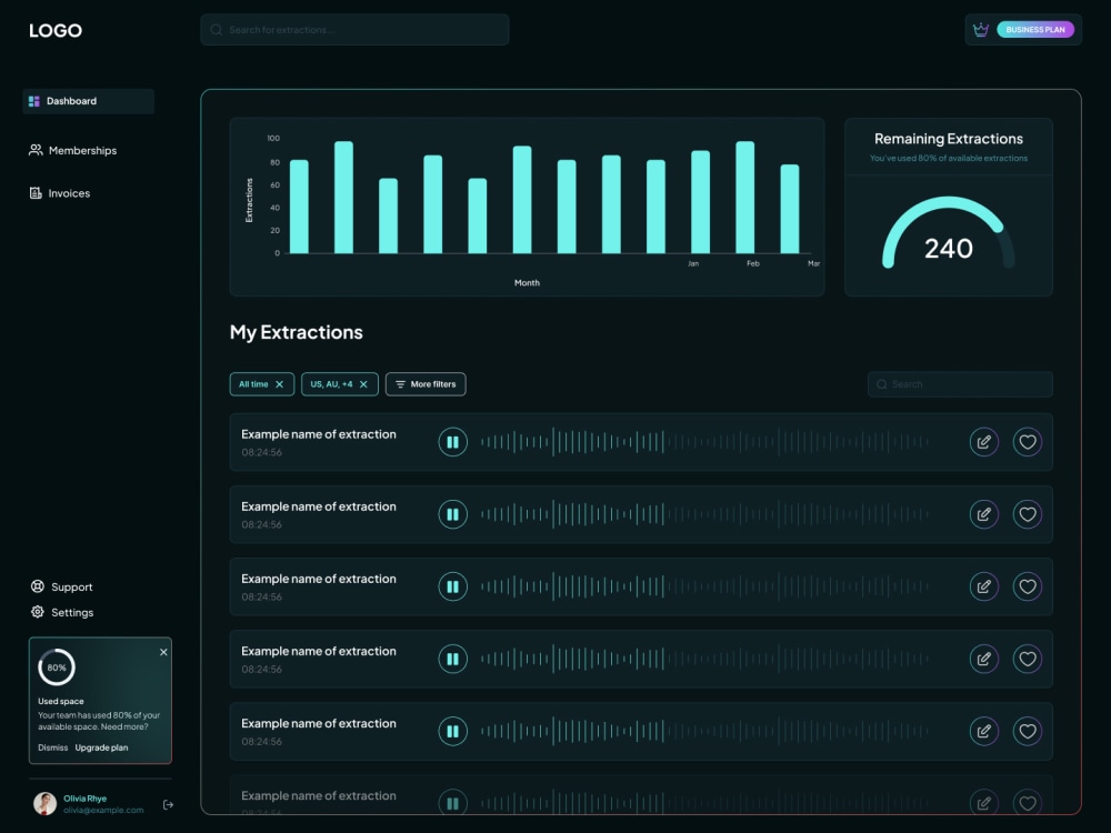 Powerful, informational and analytical Dashaboard | Upwork