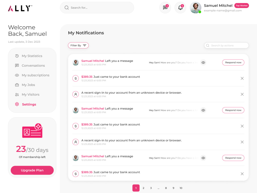 Powerful, informational and analytical Dashaboard | Upwork