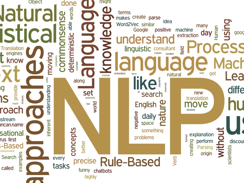 Do Nlp Chatgpt Solution Text Analysis And Sentiment Analysis Upwork
