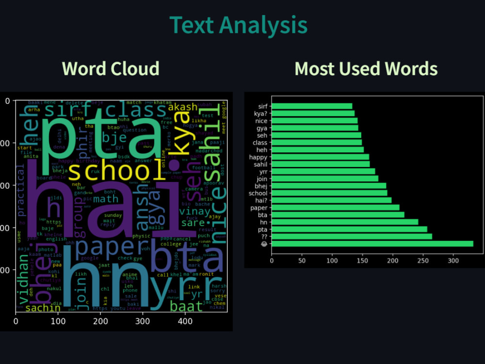 Data Science Project Deployed On Streamlit Upwork
