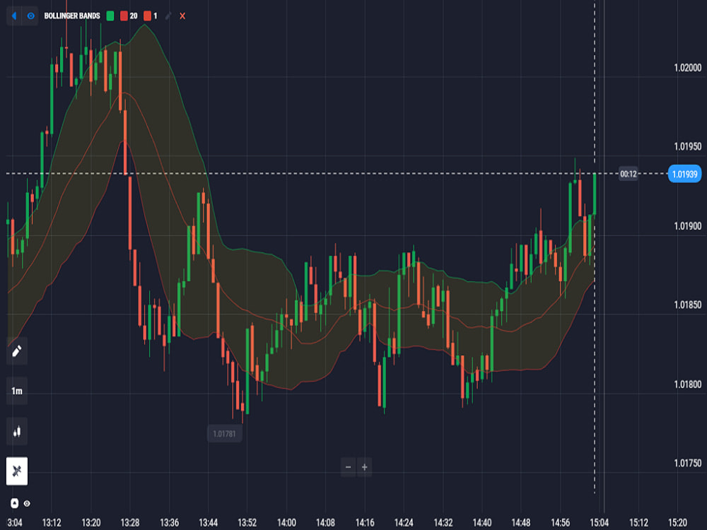 Develop an elite HFT trading bot that ignites trade speed and ...