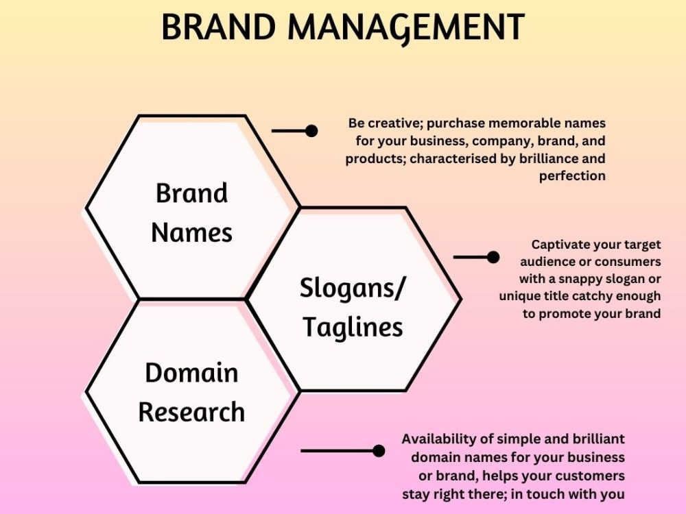 Brilliantly crafted business or brand names, slogans, and domain ...