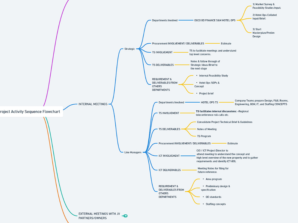 Mapping Project Success through Personal Activities | Upwork