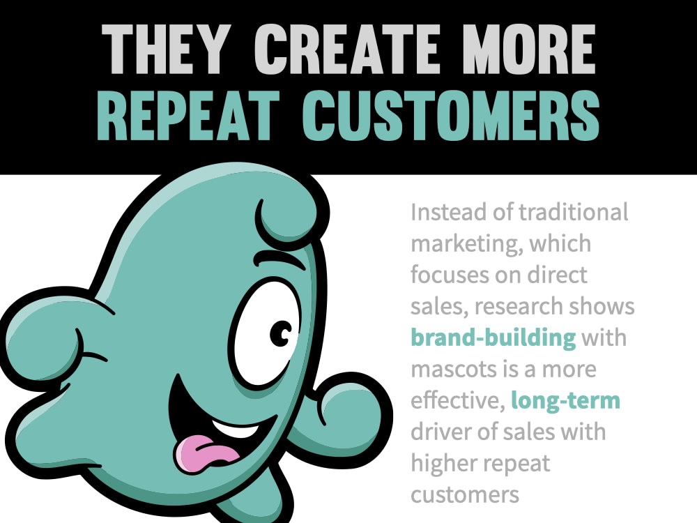 A memorable, relatable brand mascot character to represent your ...