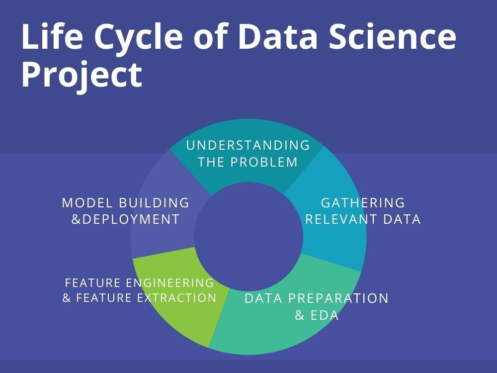 A predictive machine learning model (price prediction, churn, etc ...
