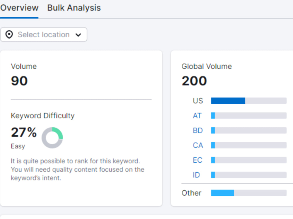 An SEO keyword research service with Competitor Analysis | Keyword ...