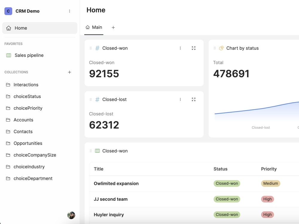A clean & beautiful React dashboard | Upwork