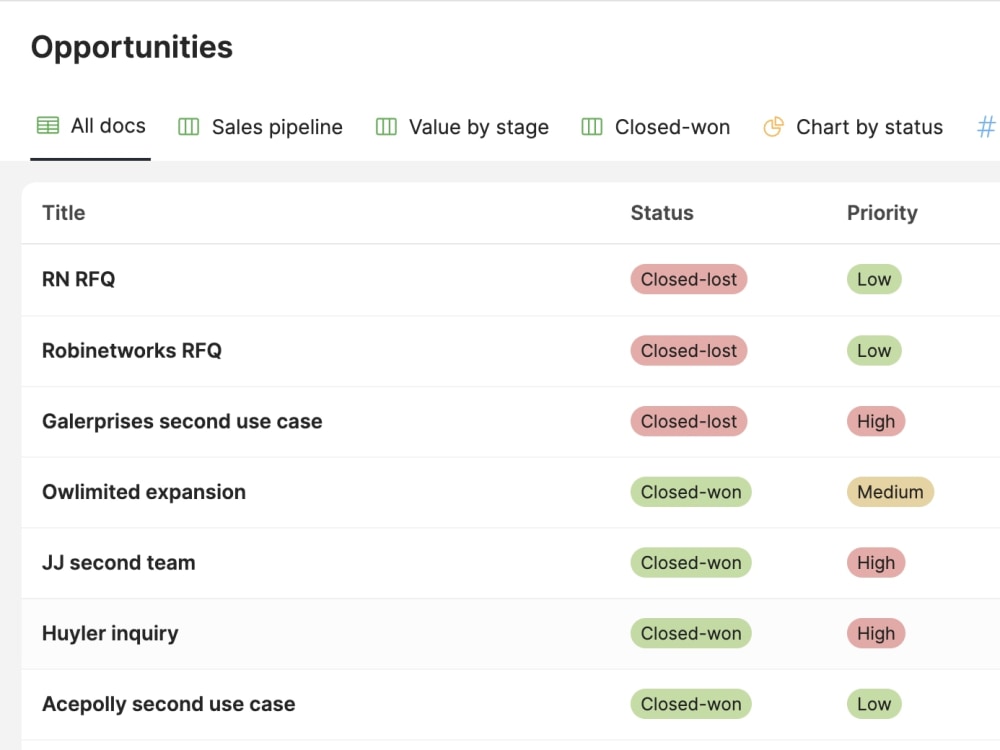 A clean & beautiful React dashboard | Upwork