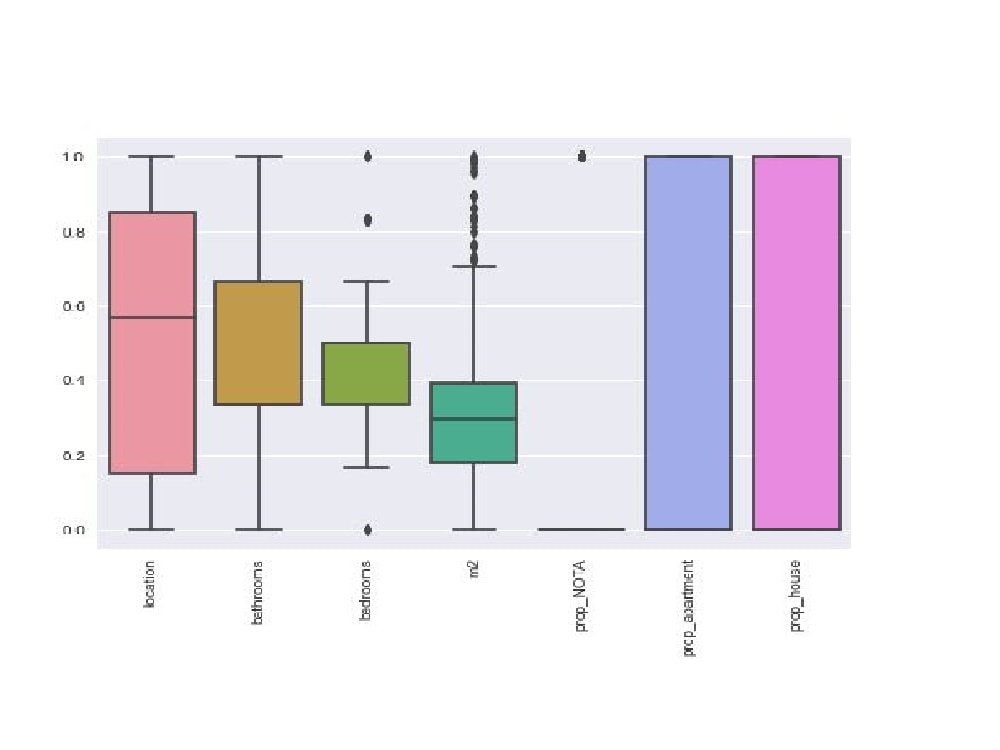 A powered ML/AI data analysis and visualization solution for your ...