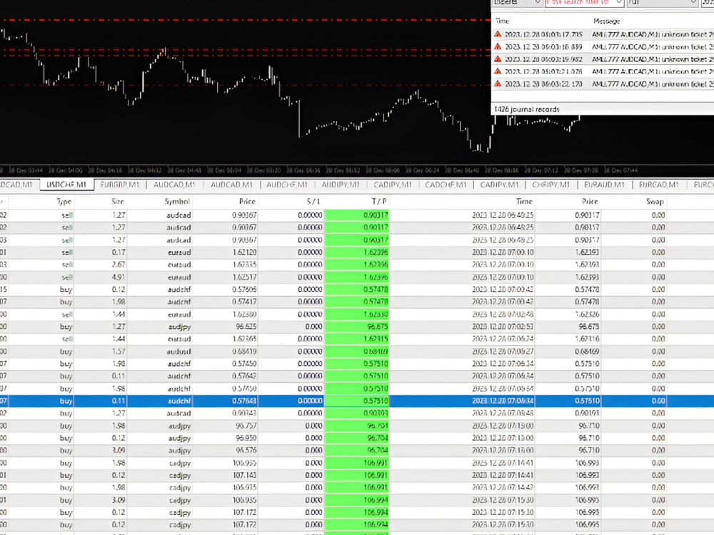 RNN Ai Expert Advisor for Metatrader 4 for FTMO Challenge/FTMO Live ...