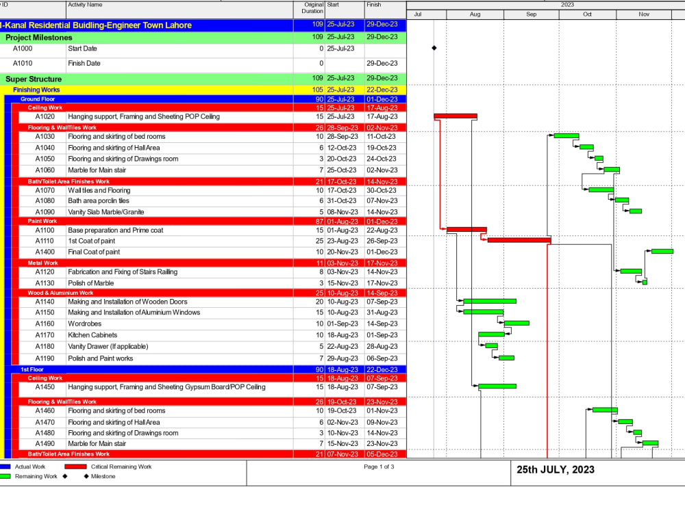 Expert primavera p6 project management, MS project and scheduling ...