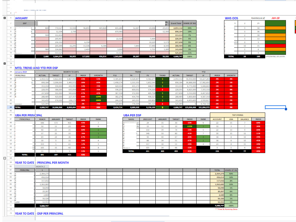 FMCG Data Analysis and Sales Dashboard | Upwork FMCG Data Analysis and Sales Dashboard | Upwork