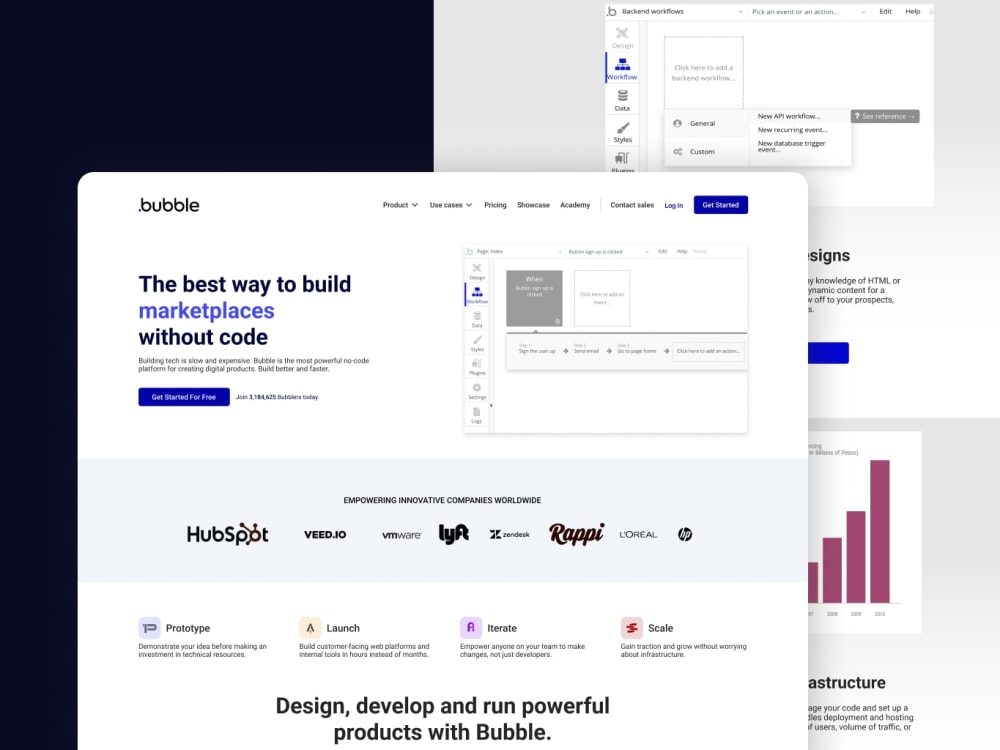 Modern, Responsive & User-Centered UI/UX Website Design on Figma | Upwork