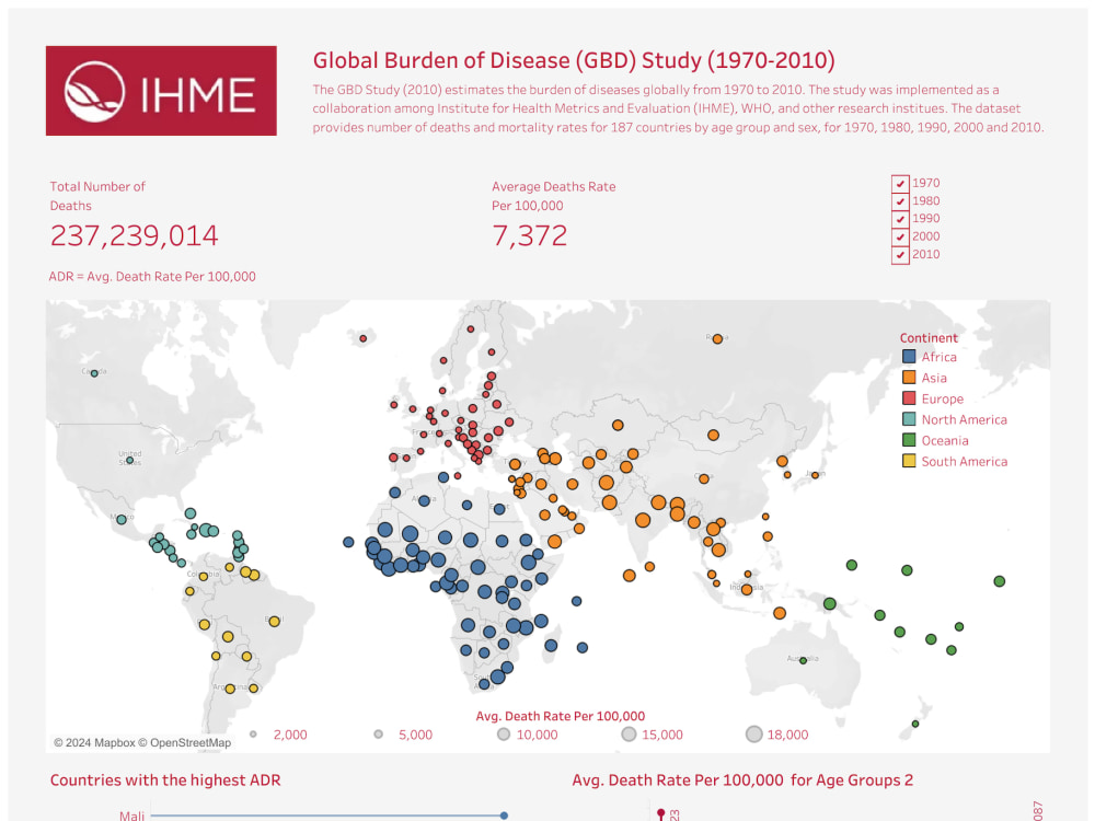 Dynamic Google Data Studio Dashboard, Charts, Graphs, Visualization ...