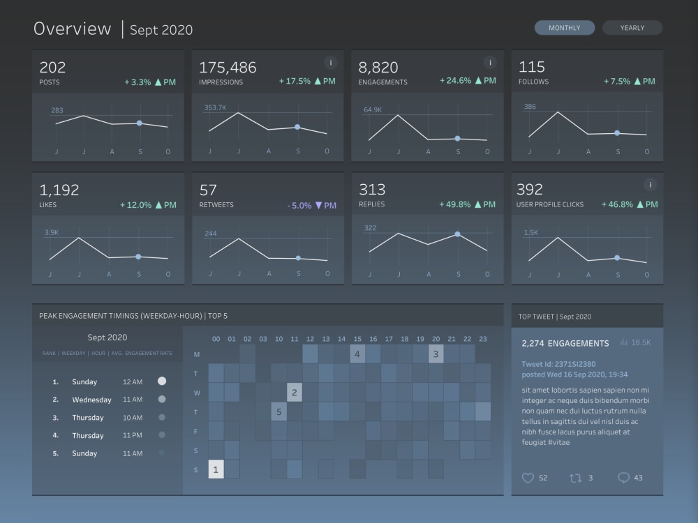Tableau Dashboard and Visualizations | Upwork Tableau Dashboard and Visualizations | Upwork