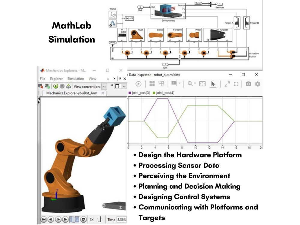 ROS and MATLAB Simulations | Upwork