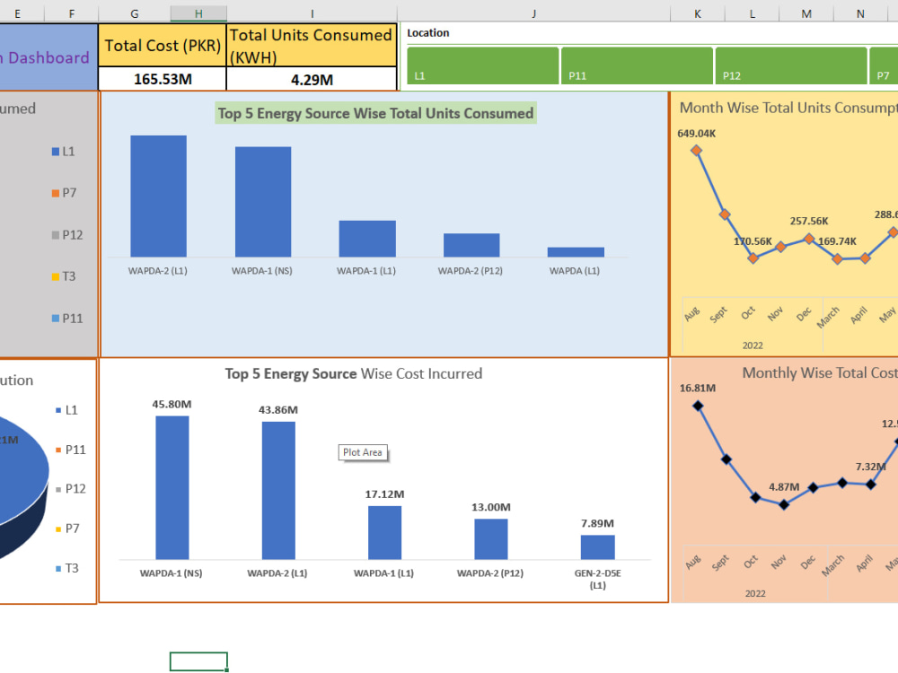 Excel Dashboard, Excel Formula, Pivot Tables, Power Pivot & data Cleaning | Upwork