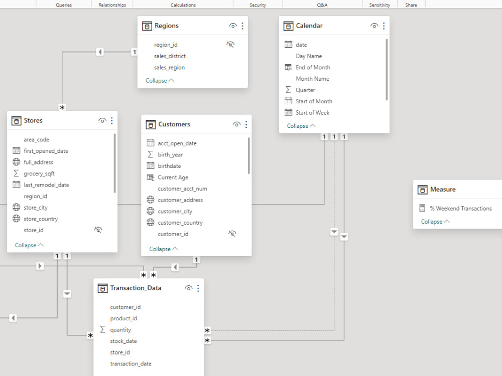 Excel Dashboard, Excel Formula, Pivot Tables, Power Pivot & data Cleaning | Upwork