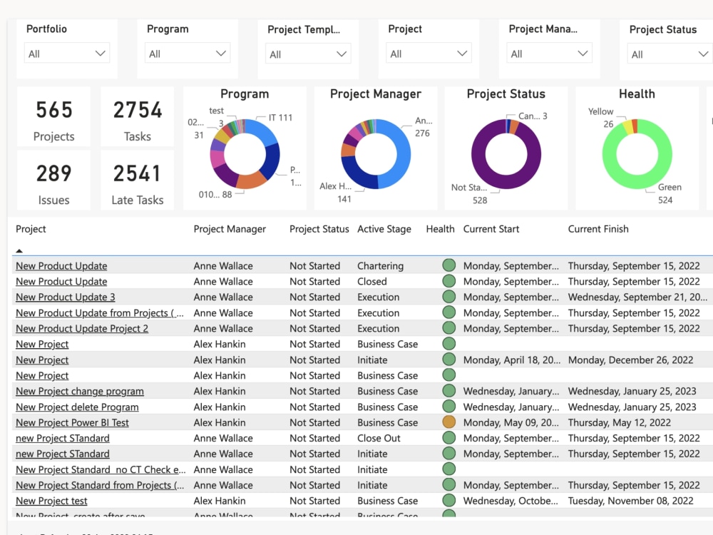 Power BI Dashboard and Visualization | Upwork