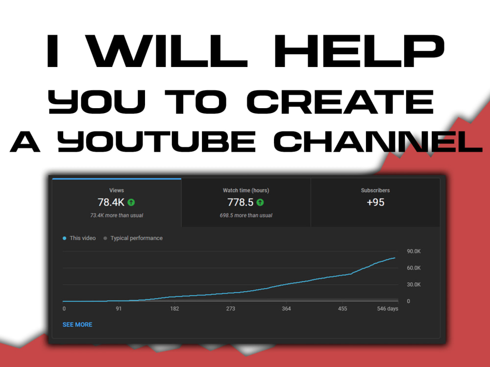Youtube manager who create optimized youtube channel and grow it for ...