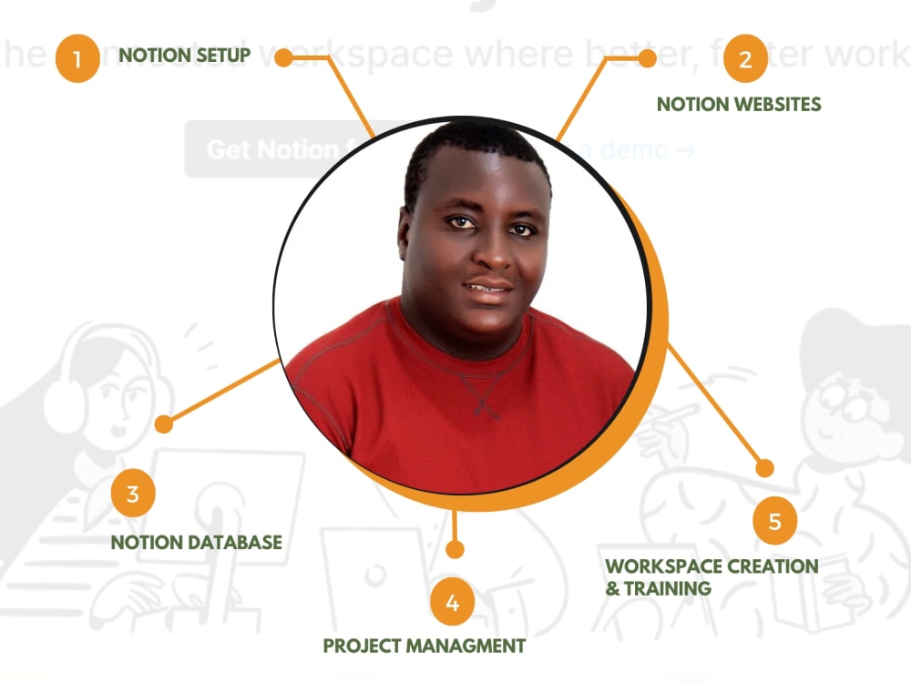Notion setup, Workspace automation/ integration and Project Manager | Upwork