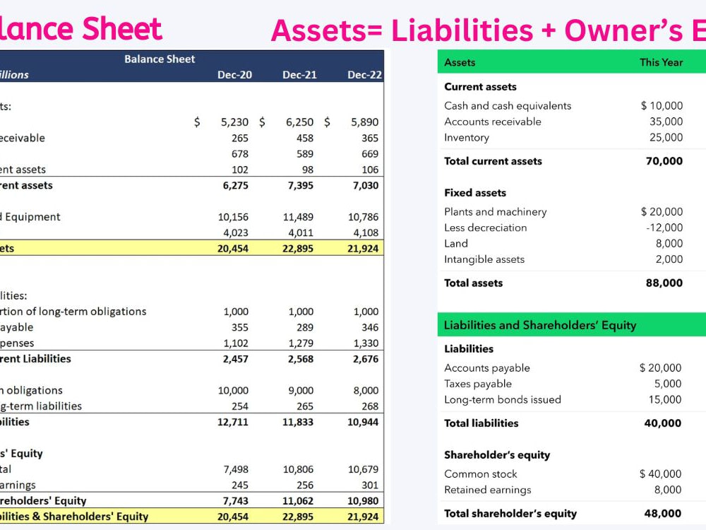 Profit and loss, balance sheet discrepancy resolve service | Upwork