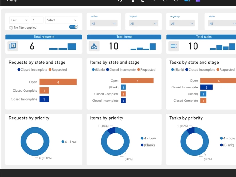 POWER BI dashboard (data visualization) from raw data | Upwork