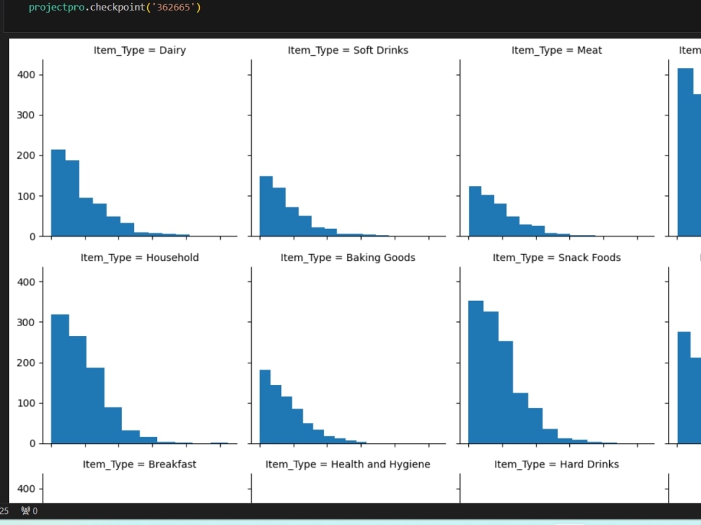 Your Data Science, Machine learning and Deep Learning assignments done | Upwork