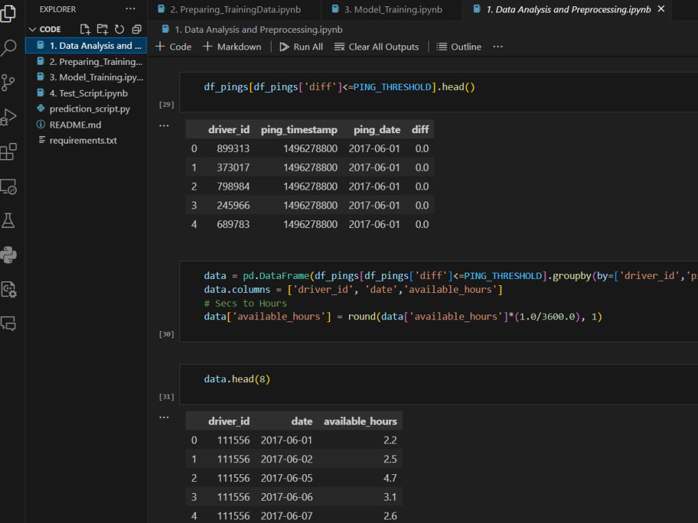 Your Data Science, Machine learning and Deep Learning assignments done | Upwork